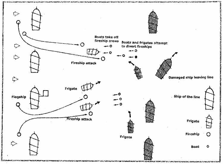 Fireship Tactics in the Line of Battle