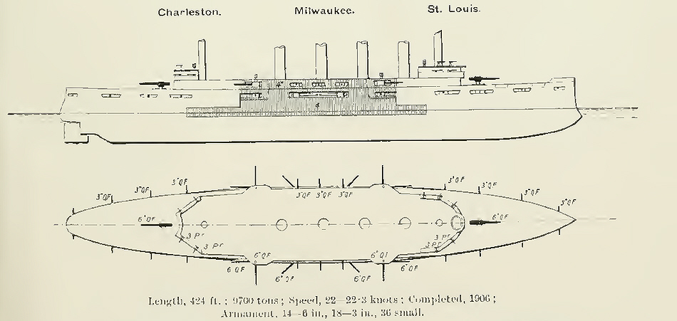 Plans of St Louis Class Armoured Cruisers